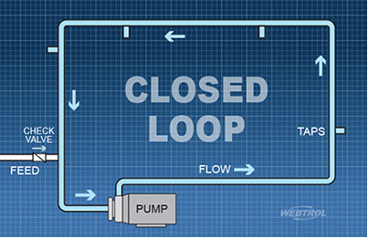 Sizing a Pump for a Closed Loop System