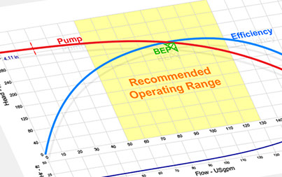 Low Flow or No Flow Pump Conditions