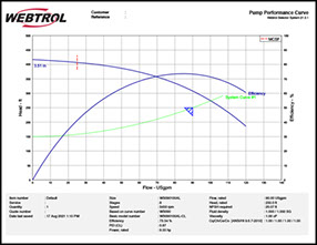 Create a System Curve BEFORE Choosing a Pump