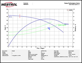 Create a System Curve BEFORE Choosing a Pump