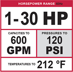 FC Series Stainless Steel Centrifugal Pump