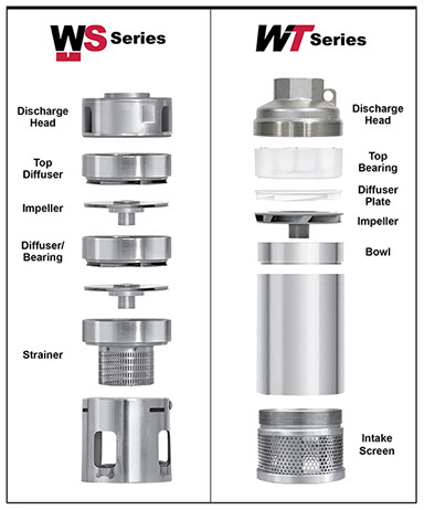 Use WS or WT Series Submersible Pumps
